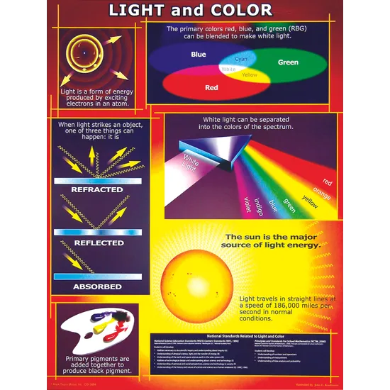Light and Colour Poster
