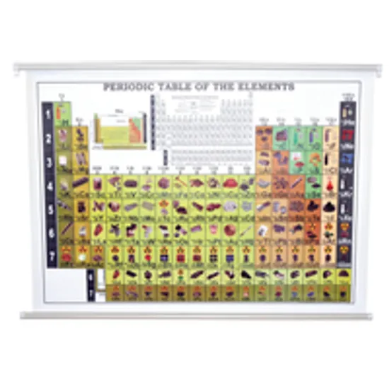 Periodic Table of Elements Chart