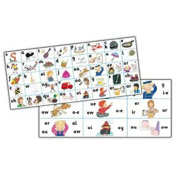 Jolly Phonics Letter Sound Strips