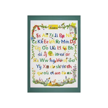 Jolly Phonics Letter Sound Poster