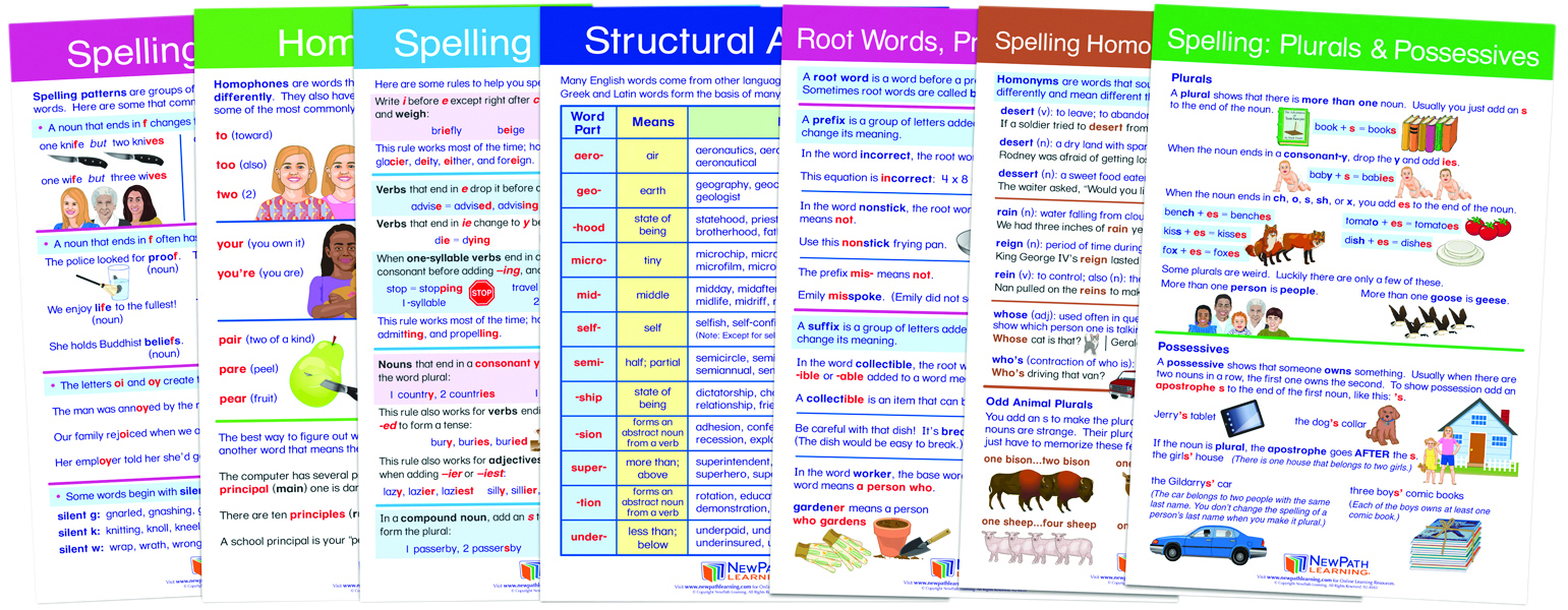 Spelling Writing Chart Spelling Rules Bulletin Board Chart Set Of 7