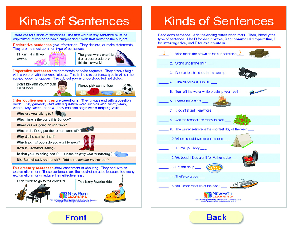Grammar Rules Chart Naming The Parts And Types Of Sentences To