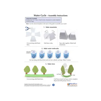 Water Cycle Model Water Cycle Working Model | Water Cycle Model Kaise