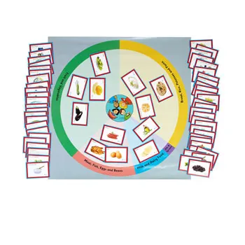 Healthy Eating Guide Floor Mat Bundle