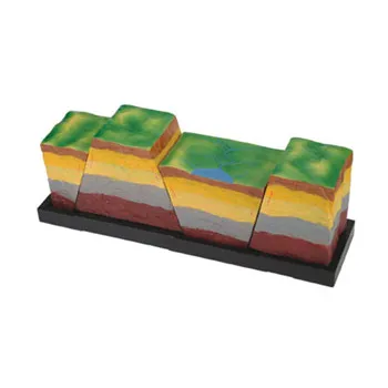 Fractures Faults & Dislocation Model