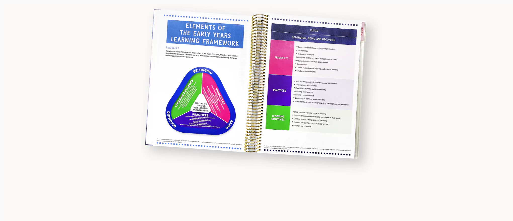 Teacher & Early Years Planners | Modern Teaching Aids