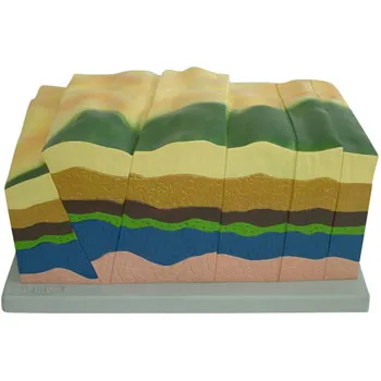 Model - Fault & Fractures Tectonic Stress