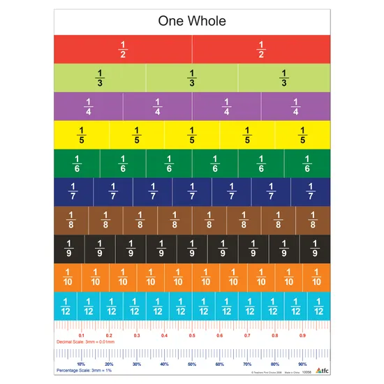 Teachables Magnetic Fraction Strips – 13 Pieces