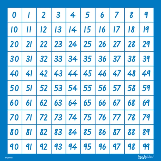 Teachables Number Boards – 0 to 99 Horizontal, Set of 10 - MTA Catalogue