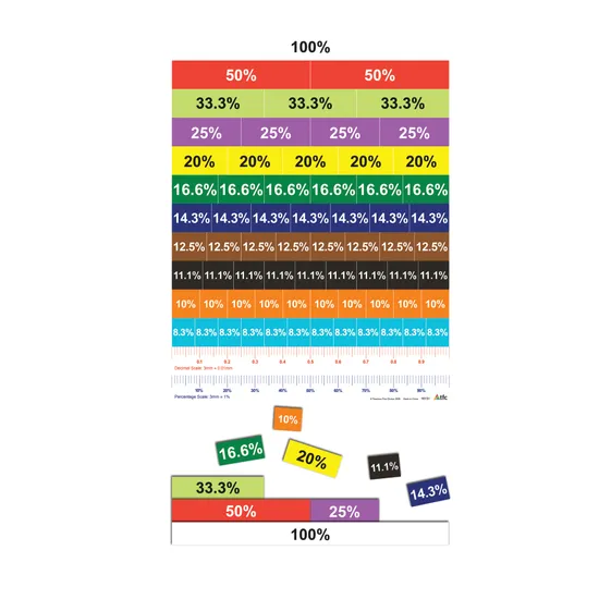 Teachables Magnetic Percentage Strips – Fractions & Decimals