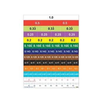 Magnetic Decimal Strips