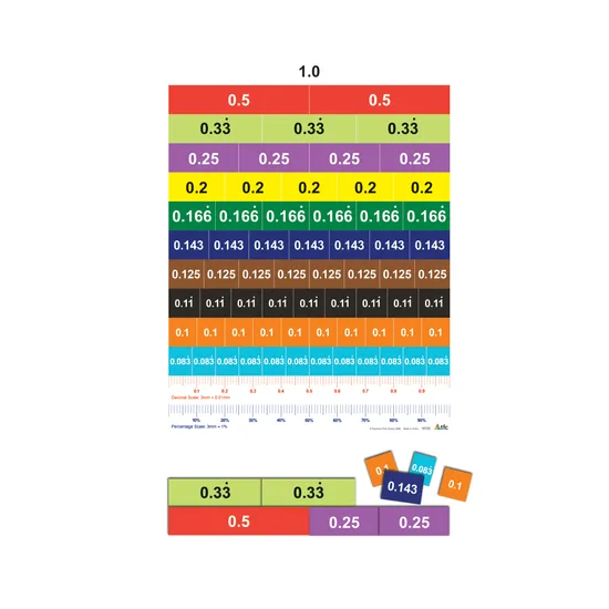 Teachables Magnetic Decimal Strips – Place Value, Set of Strips