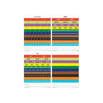 Teachables Magnetic Strips Set – Fractions, Decimals & Blanks, Set of 3