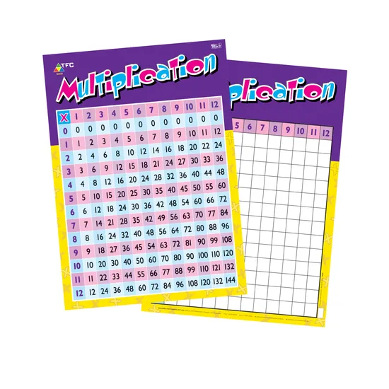 12x12 Multiplication Chart Multicolor Multiplication Chart Laminated
