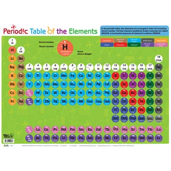 Periodic Table of Elements Chart 43 x 56cm - MTA Catalogue